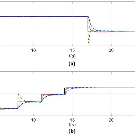 Hovering And Exploration Case Download Scientific Diagram