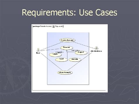 Modeldriven Architecture And The Secure Systems Methodology Masters