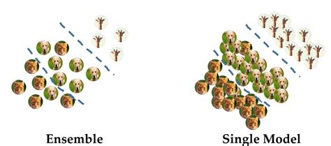 Distilling The Knowledge In A Neural Network · Seongkyun Hans Blog