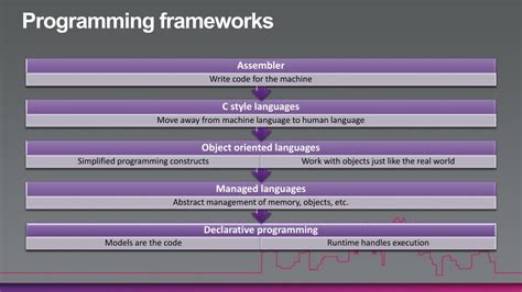 Ppt Intro To Workflow Services And Windows Server Appfabric