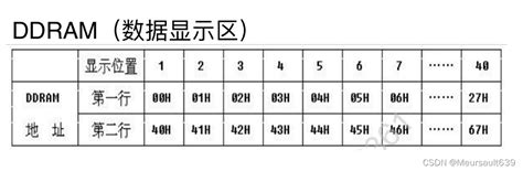 （十四）51单片机——lcd1602实现滚动效果 lcd1602滚动显示 csdn博客