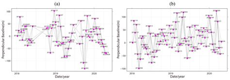 Sensors Free Full Text A Deep Learning Based Algorithm For Landslide Detection Over Wide