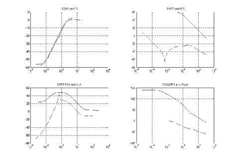 weighting functions and closed loop responses download
