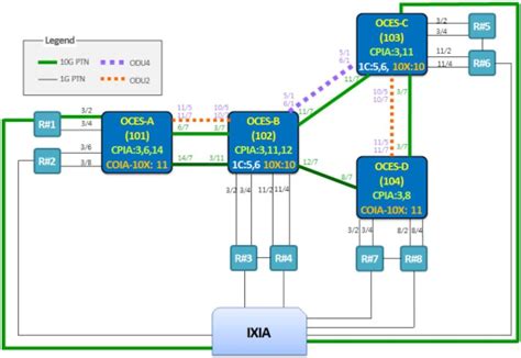POTN PC SPC Tunnel Pseudowire Setup Topology Download Scientific Diagram