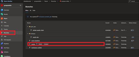 Synapse Dataops Data Blogs Blogs To Help You Generate Value Out Of Data