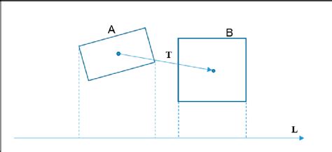figure 1 from a kinematic collision box algorithm applied for the anti