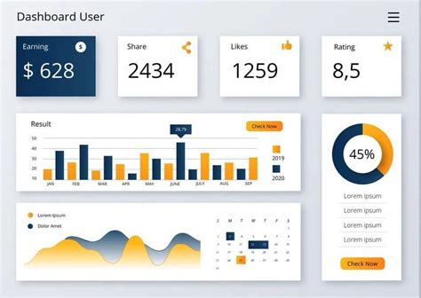 Data Amazonsalesdata Powerbi Sql Data Shubham Kumar