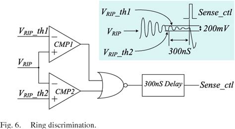 Figure From A PSR CC CV Flyback Converter With Accurate CC Control