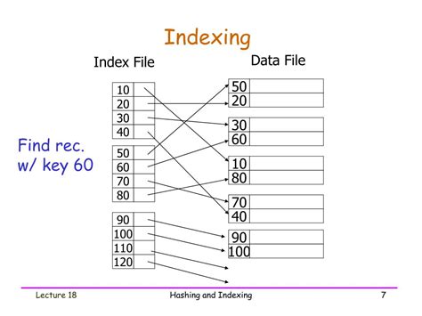 Ppt Hashing And Indexing Powerpoint Presentation Free Download Id