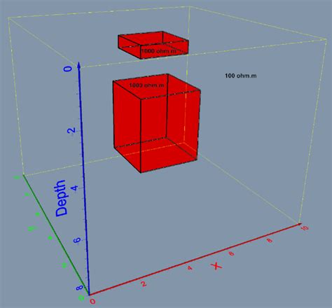 The Synthetic Test Model With Two 1000 Ohmm Rectangular Blocks Marked