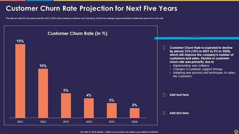 Business Process Optimization Customer Onboarding Process Powerpoint Presentation Slides