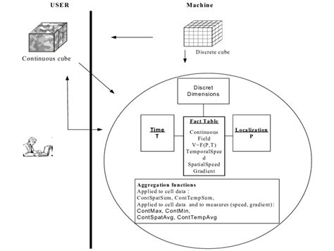 Continuous Vision Of The User Versus Discrete Vision Of The Computer