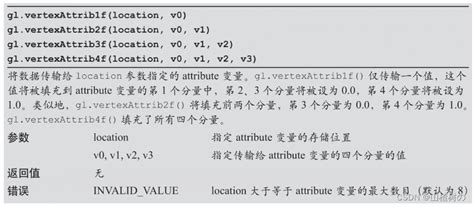 webgl 存储限定符attribute、gl getattriblocation、gl vertexattrib3f及其同族函数和矢量版本的
