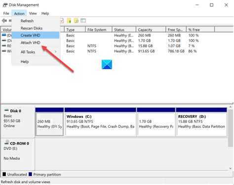 Couldn T Mount File The Disk Image Isn T Initialized Error In Windows Artofit