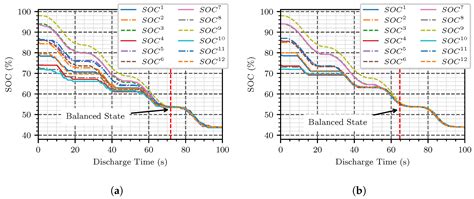 controlling algorithm of reconfigurable battery for state of charge