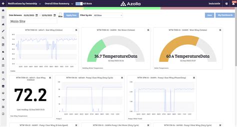 Maximise Uptime And Efficiency With Iot Vibration Sensors In Facilities