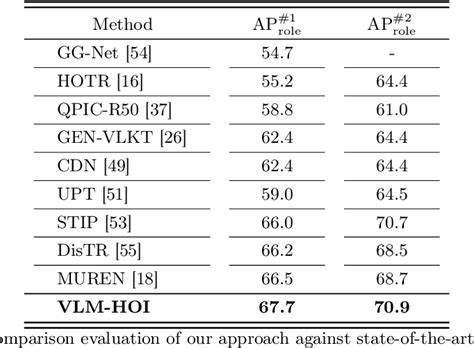 Vlm Hoi Vision Language Models For Interpretable Human Object Interaction Analysis