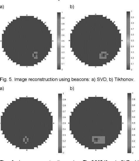 Figure 2 From Object Detection Using Radio Imaging Tomography And