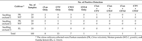 Table 4 From Development Of Multiplex Rt Pcr Assay For The Simultaneous