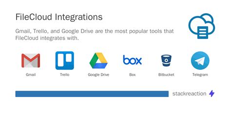 Filecloud Integration And Workflow Automation 2025 Stackreaction