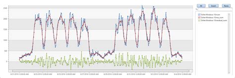 Analyze Time Series Data Kusto Microsoft Learn