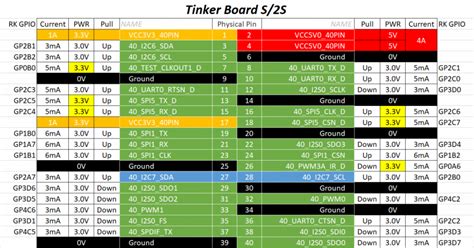 Gpio Table Hardware Tinker Board Forum