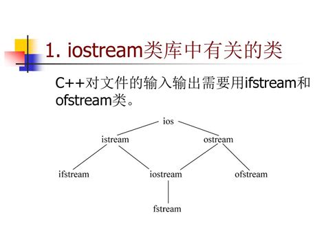 第 章 输入输出流 王雪晶 ppt download
