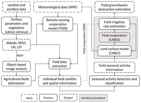 Hess Mapping Groundwater Abstractions From Irrigated Agriculture Big