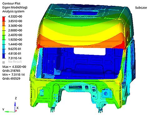 Improved Nsga Ii And Its Application In Biw Structure Optimization Xiao Wu Zhiyong Chen Tao