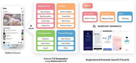 논문 리뷰 Leveraging Multimodal Llm For Inspirational User Interface Search