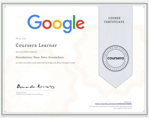 Shubh Gupta On Linkedin Dataanalysis Certification Lifelonglearning Datadrivendecisionmaking
