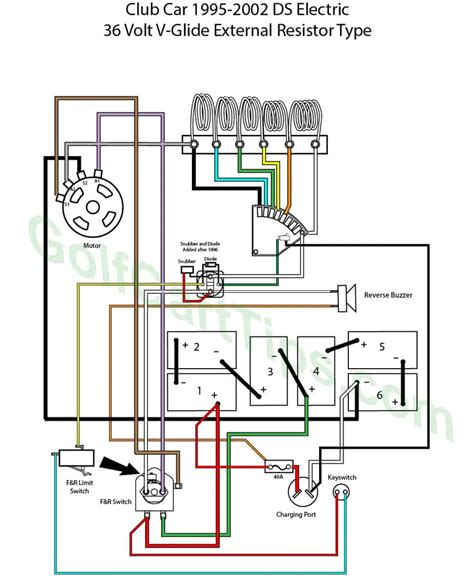 The Ultimate Guide To Club Car Charger Wiring Diagrams