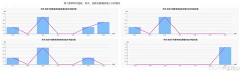 基于python大数据的nba球员可视化分析系统毕业设计专家，程序专家的技术博客51cto博客