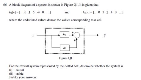 Solved B A Block Diagram Of A System Is Shown In Figure Chegg