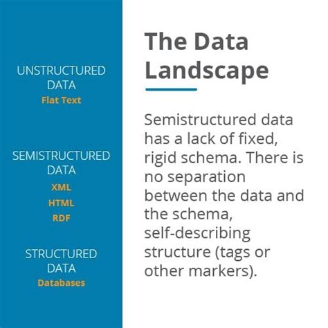 Semi Structured Data Datamation