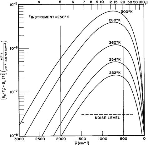 figure 1 from the infrared interferometer spectrometer experiment iris