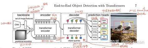 文献阅读：end to end object detection with transformers （detr端到端的目标检测） 知乎