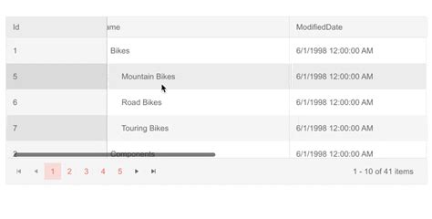 Blazor Treelist Component Telerik Ui For Blazor
