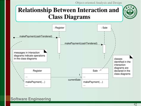 Ppt Chap 16 Uml Class Diagrams Powerpoint Presentation Free Download Id5854902