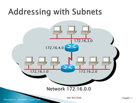 ppt chapter 4 tcp ip concepts and router operations powerpoint