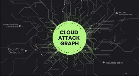 The Sysdig Cloud Attack Graph Accelerating Cloud Native Application