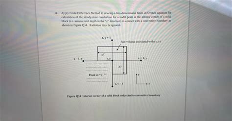 Solved Apply Finite Difference Method To Develop A Chegg