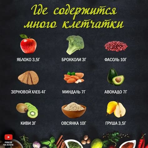 Где содержится много клетчатки Здоровое питание Диетическое питание Питание