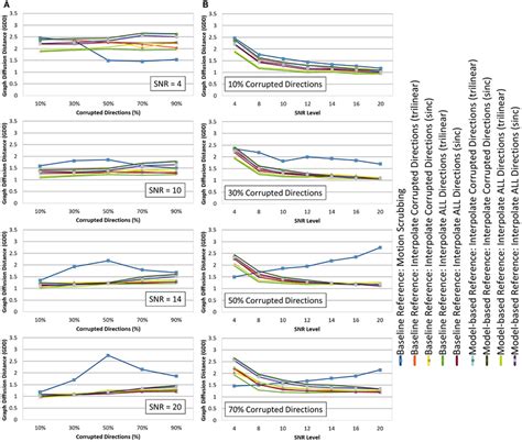 The Average Graph Diffusion Distance Gdd Lower Is Better For The