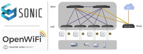 network controller everything you need to know in this article