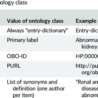 Mapping Description For Creating The JSON Format Version Download Scientific Diagram