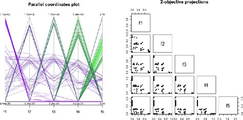The Moeadr Package A Component Based Framework For Multiobjective