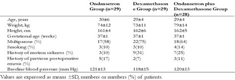 Table 1 From Antiemetic Effects Of Dexamethasone And Ondansetron Combination During Cesarean