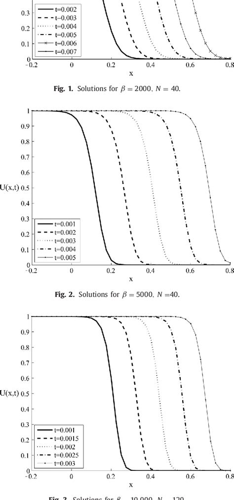 Figure 2 From The Exponential Cubic B Spline Algorithm For Fisher