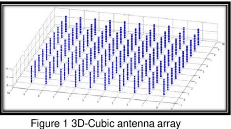 figure 1 from 3d antenna array design using firefly optimization